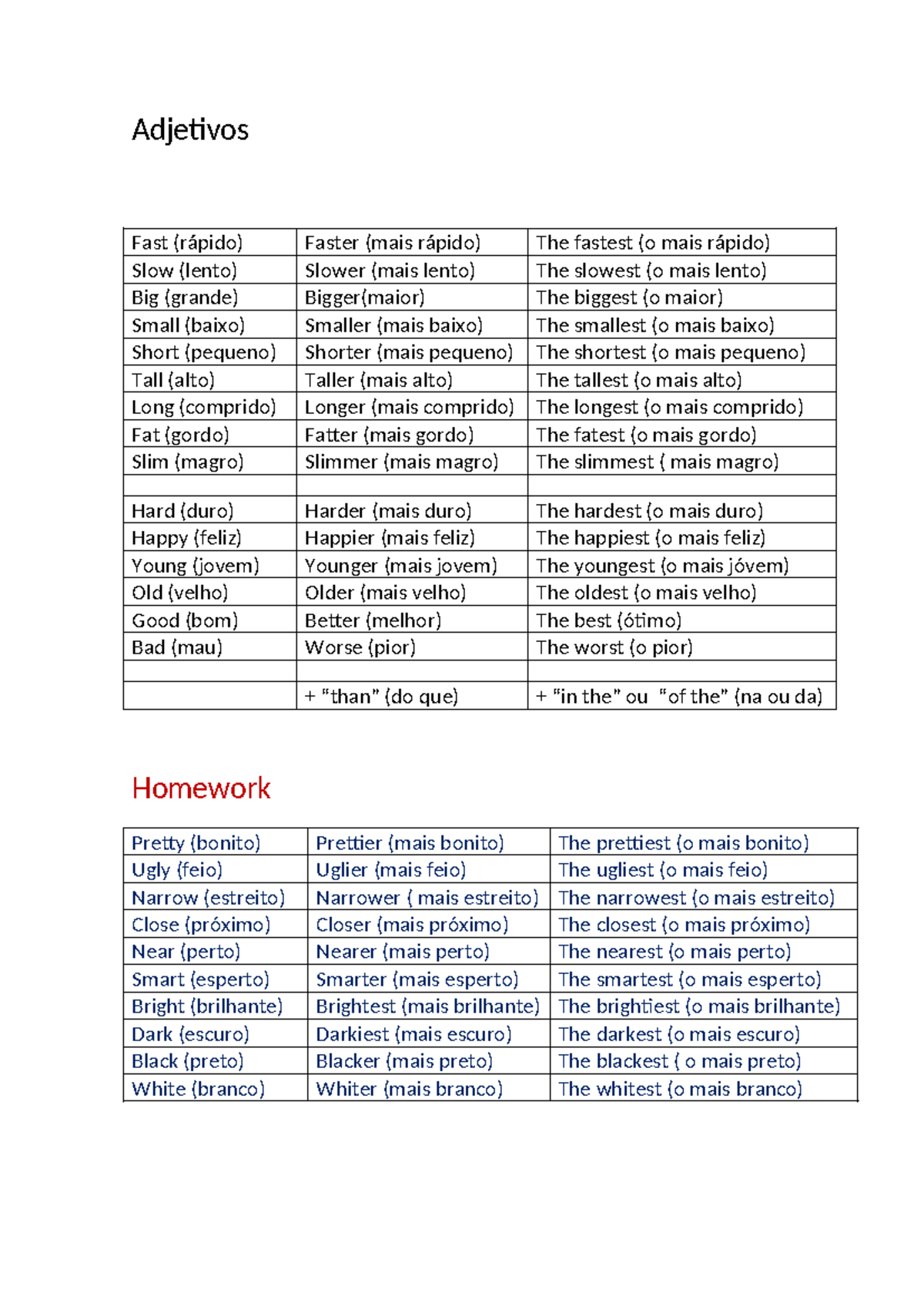 Adjectivos - Adjetivos Fast (rápido) Faster (mais rápido) The fastest ...