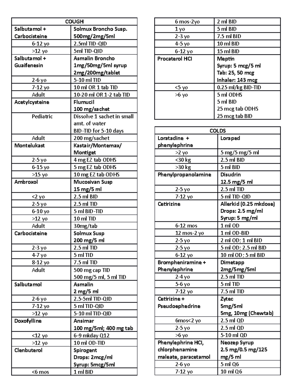 Meds - MEDS by category - COUGH Salbutamol + Carbocisteine Solmux ...