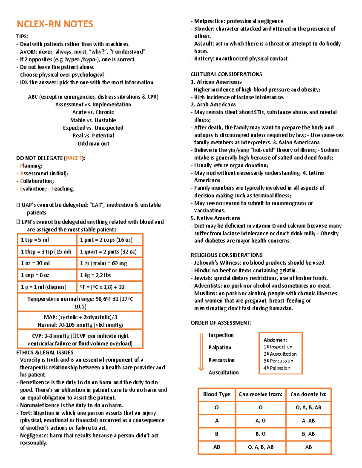 Nclex-RN Notes - Summary of nursing competitive examination - NCLEX-RN ...