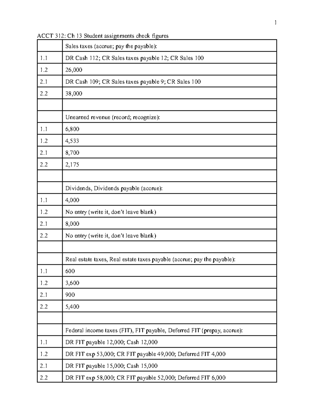 Acct 312 ch 13 student assignments check figures - 1 ACCT 312: Ch 13 ...