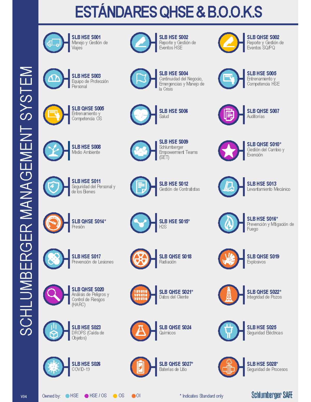 2 Poster Estandares QHSE-SLB - Schlumberger-Private QHSE STANDARDS & B.O.O.K SCHLUMBERGER - Studocu