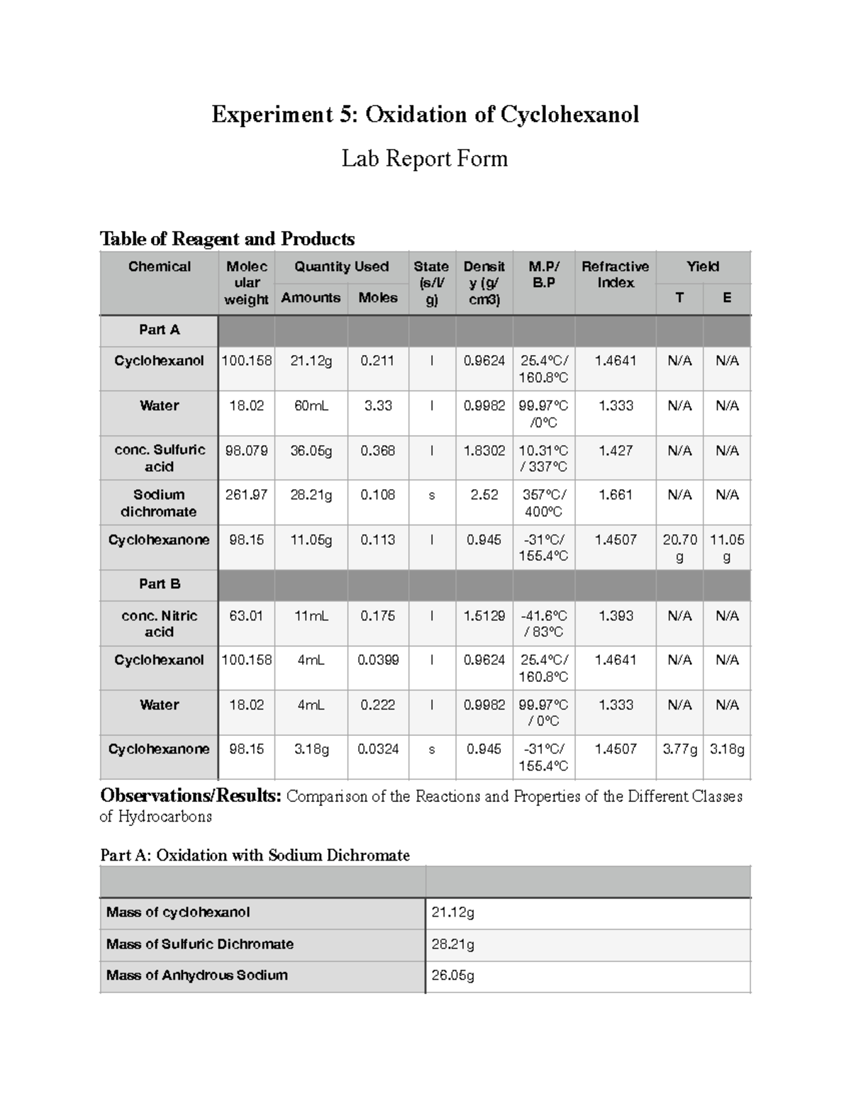 Orgo lab 5 reportcopy - CHMI-2427 lab - Experiment 5: Oxidation of ...
