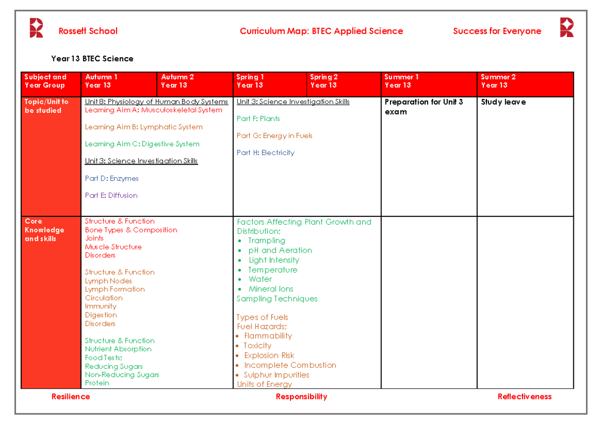 Year 13 BTEC - denirfu - Rossett School Curriculum Map: BTEC Applied ...