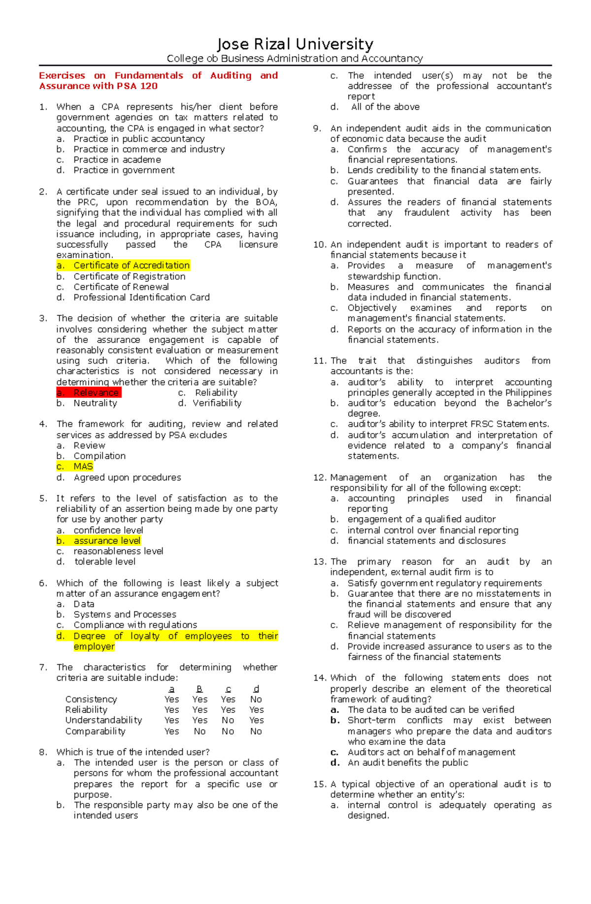 Qs on PSA 120 and Fundamentals of Audit(NA) - Jose Rizal University ...
