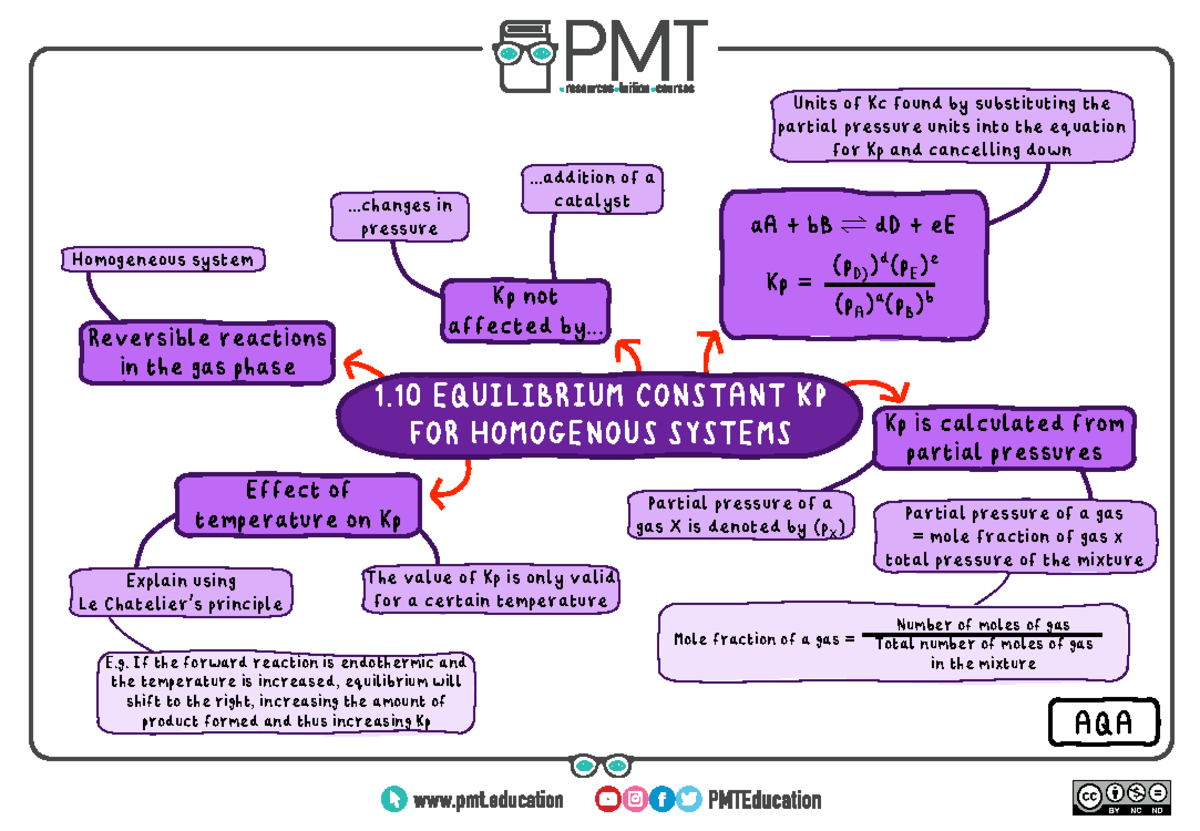 Mind Map Topic 1 - mindmap - 1 EQUILIBRIUM CONSTANT KP FOR HOMOGENOUS ...