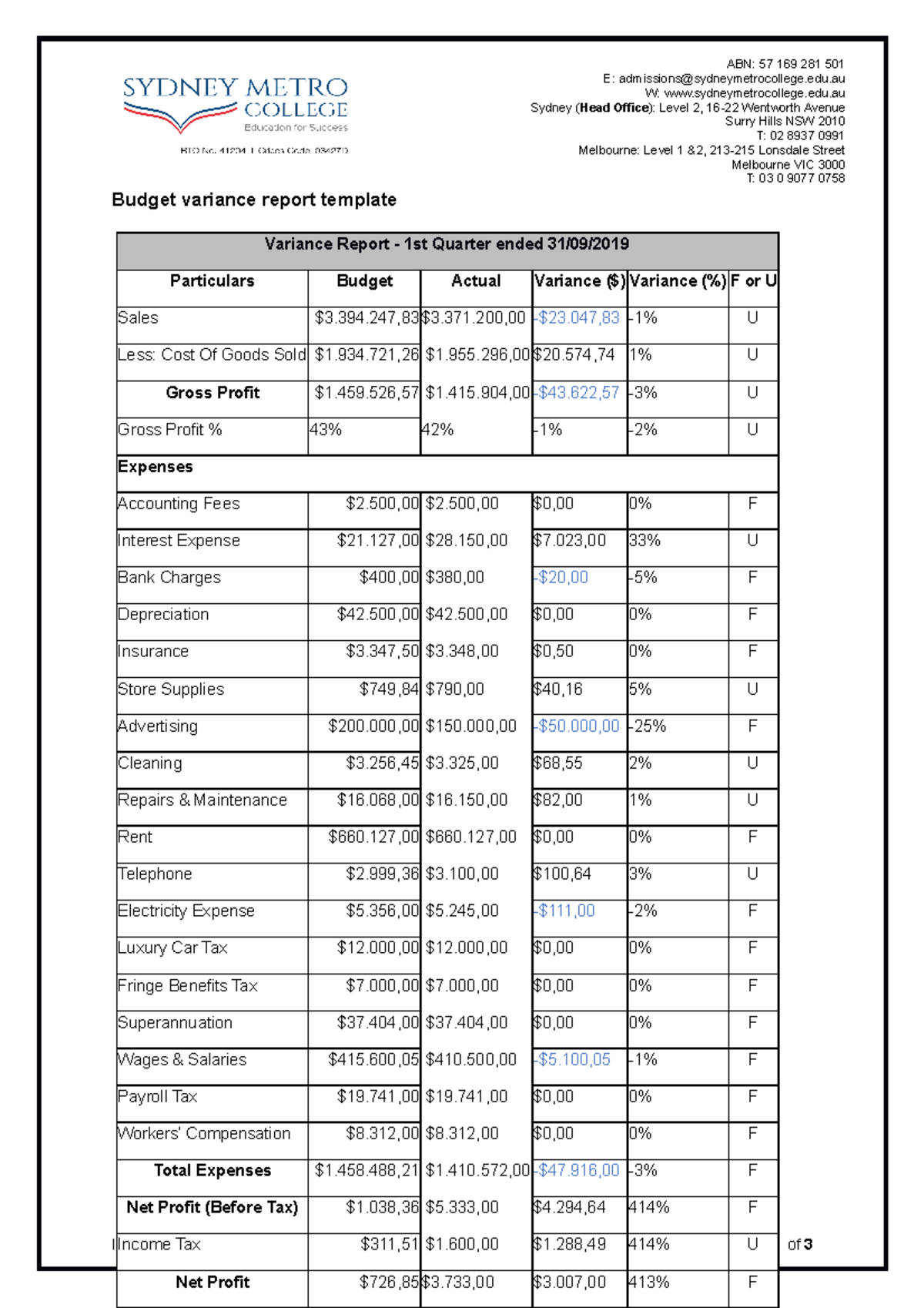 Bsbfim 601task2part1 - business - Budget variance report template ...