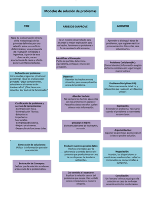 Actividad 07. Elabora una Bitácora Orden de Pensamiento (OP) - Bitácora ...