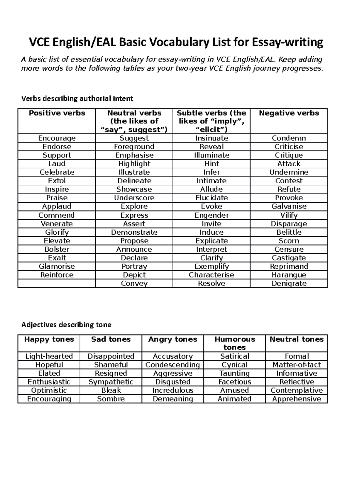 Engeal Basic Vocabulary List for Essay-writing - VCE English/EAL Basic ...