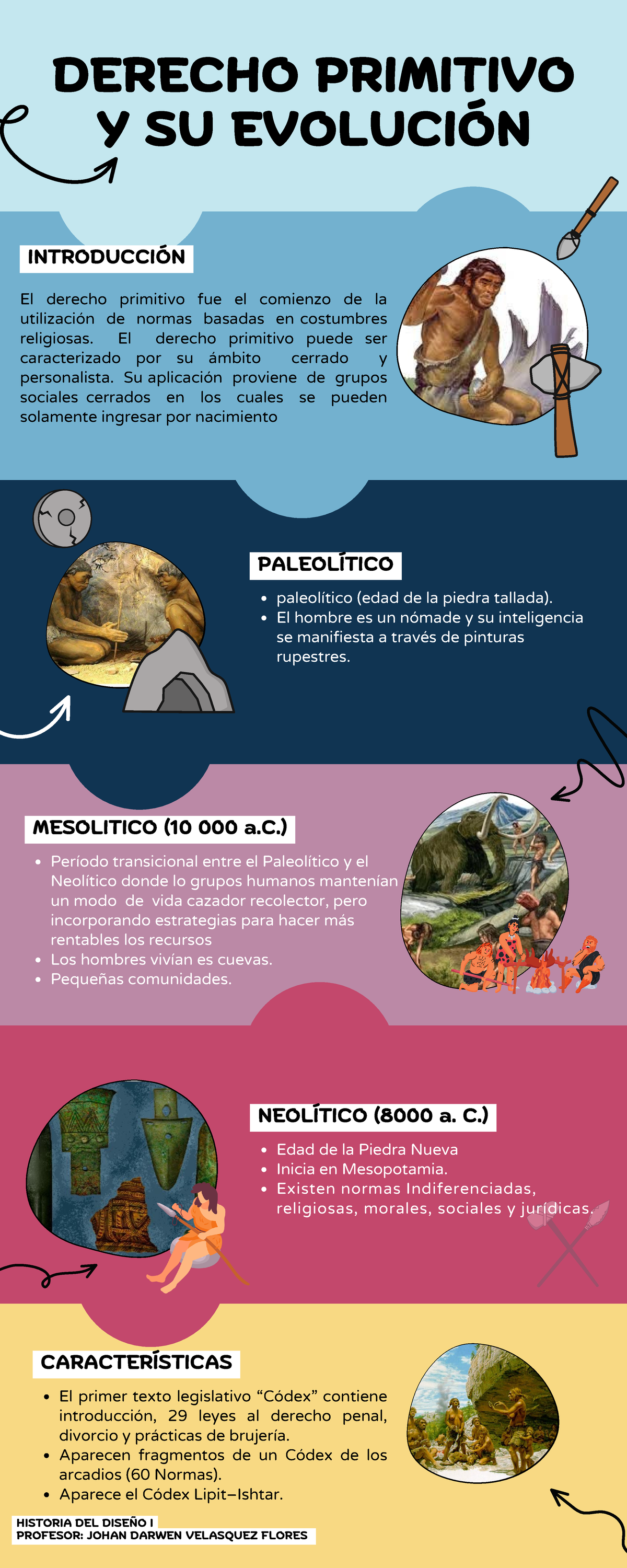 Derecho Primitivo S2 - DERECHO PRIMITIVO Y SU EVOLUCIÓN INTRODUCCIÓN El ...