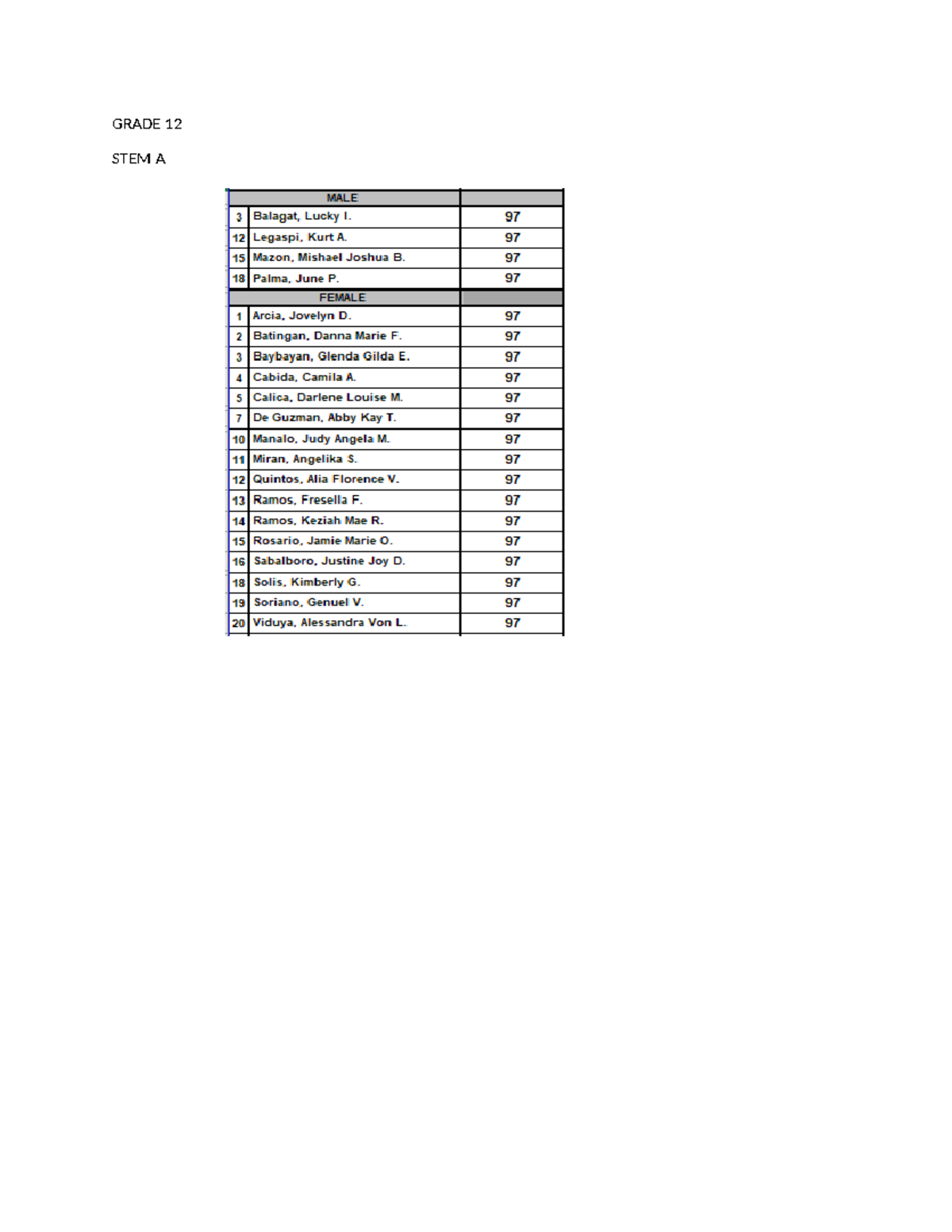 Grade 12 STEM A WORK Immersion BEST - GRADE 12 STEM A MALE 3 Balagat ...