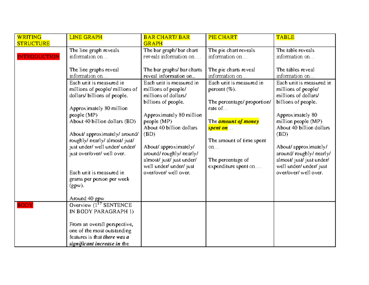 Overview TASK 1 23082021 - WRITING STRUCTURE LINE GRAPH BAR CHART/ BAR ...