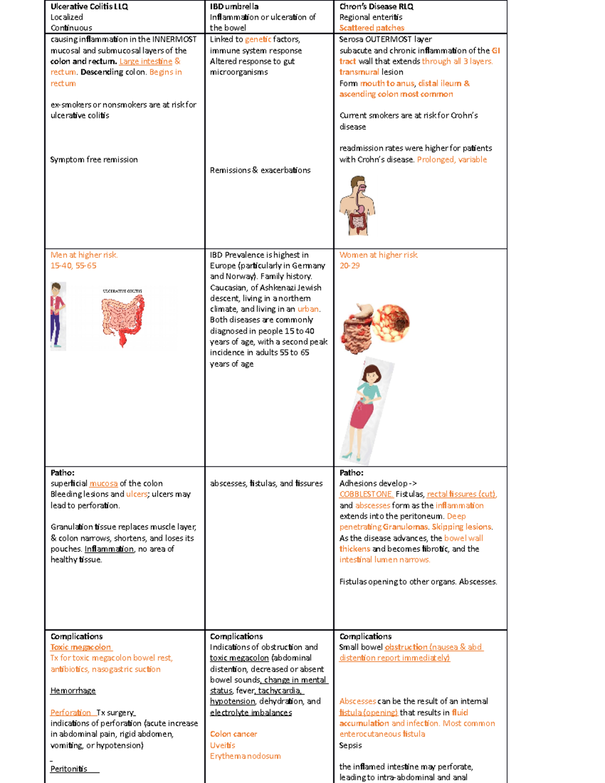IBD. UC VS CD ex 3 - CHRONS VS UC - Ulcerative Colitis LLQ Localized ...
