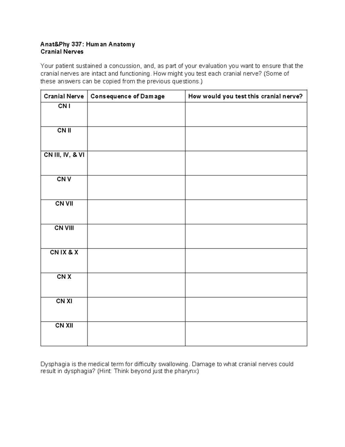 Cranial Nerves - Collaborative Questions - Anat&Phy 337: Human Anatomy ...