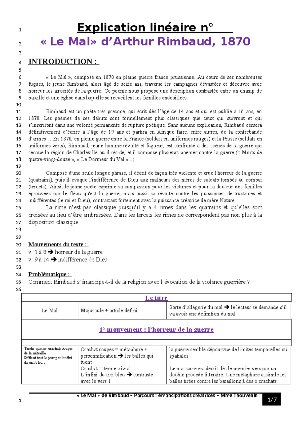 EL Le Mal de Rimbaud - Le mal - « Le Mal » de Rimbaud – Parcours ...