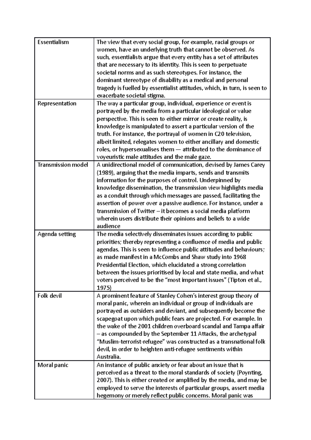 MECO1001 Definitions - Essenialism The view that every social group ...