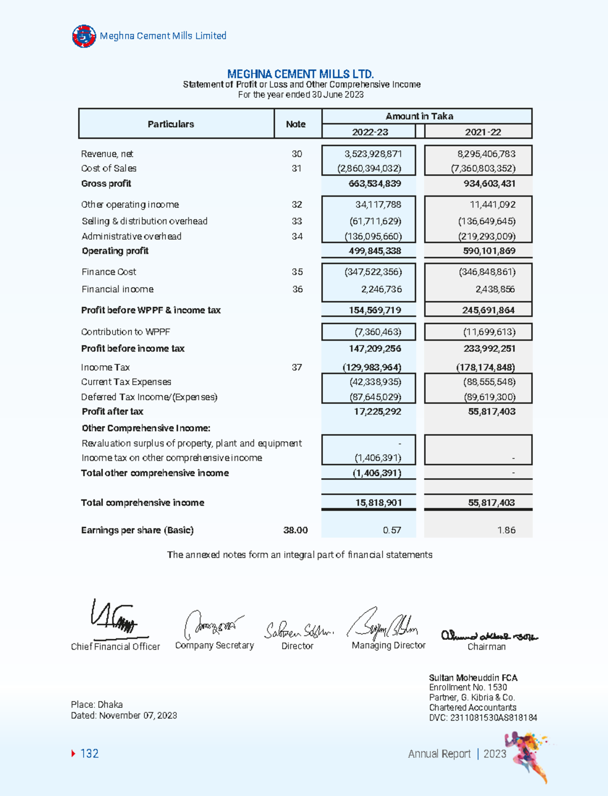 Income statement - 2022-23 2021- Revenue, net 30 3,523,928,871 ...