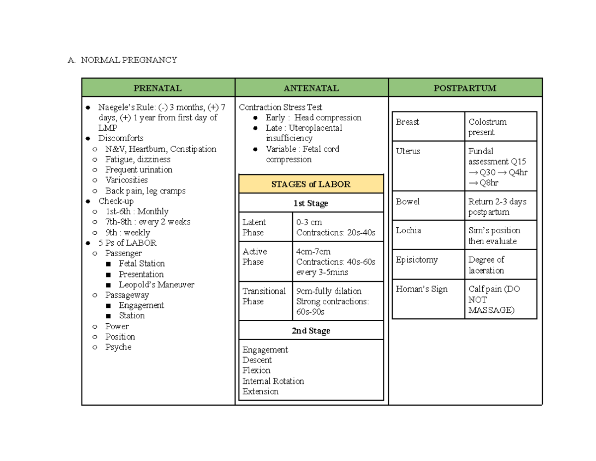 MCN Reviewer - A. NORMAL PREGNANCY PRENATAL ANTENATAL POSTPARTUM ...