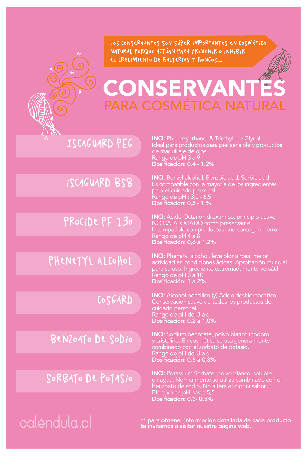 Conservantes descargables - ** para obtener información detallada de ...