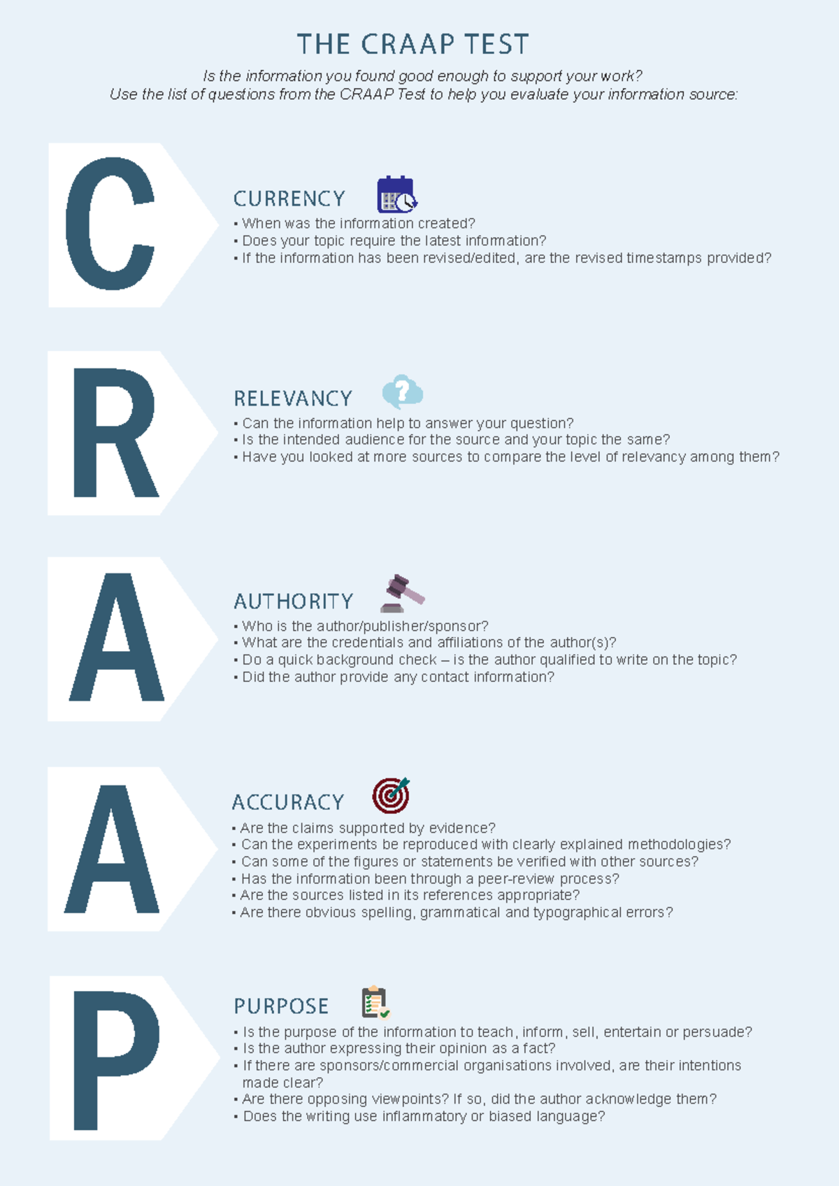 CRAAP cheatsheet - Is the information you found good enough to support ...