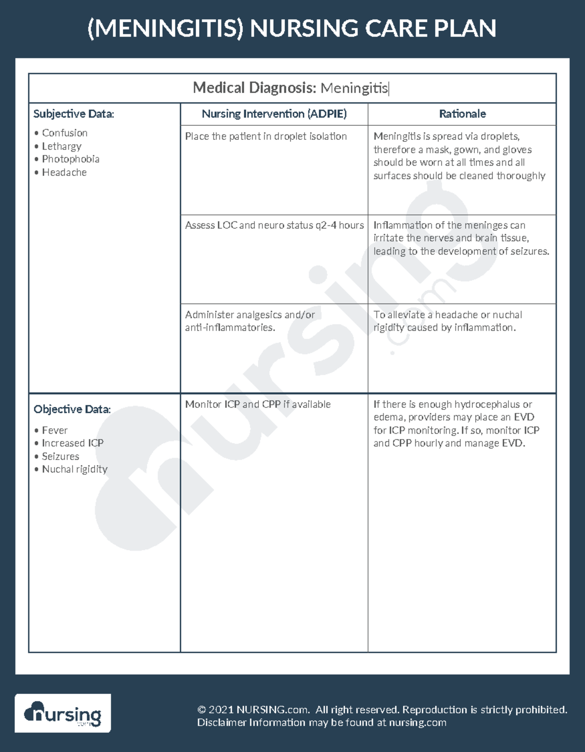 CS Example cp-neuro-016-meningitis - © 2021 NURSING. All right reserved ...