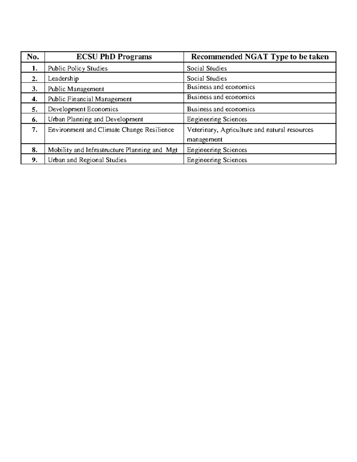 1 A PHD Final Programs and NGAT Exams - No. ECSU PhD Programs ...