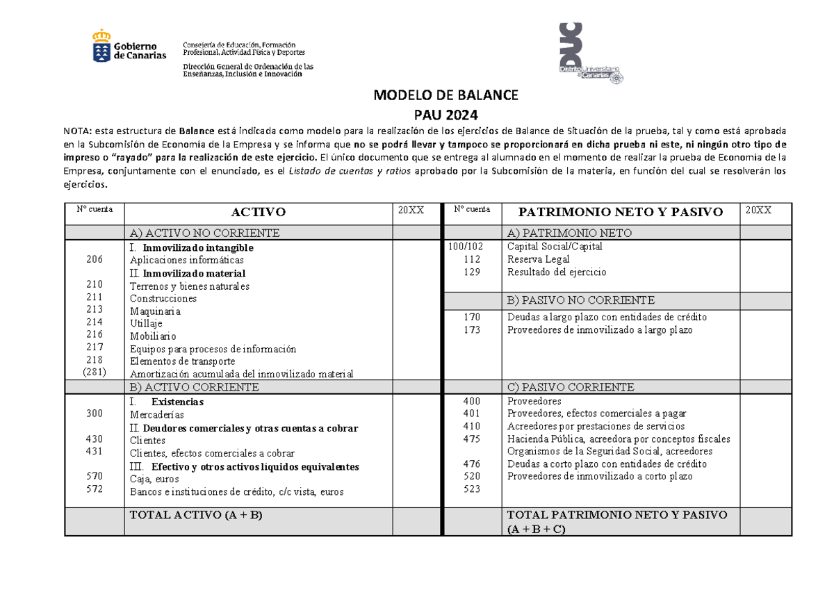 Modelo Balances - MODELO DE BALANCE PAU 2024 NOTA: esta estructura de ...