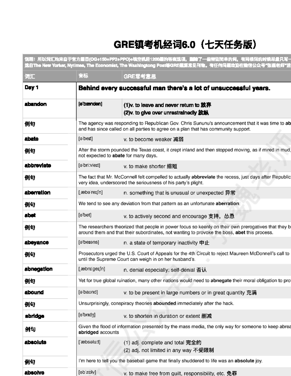 Word list 1500 - 1500 essential words Recommend for test takers who ...