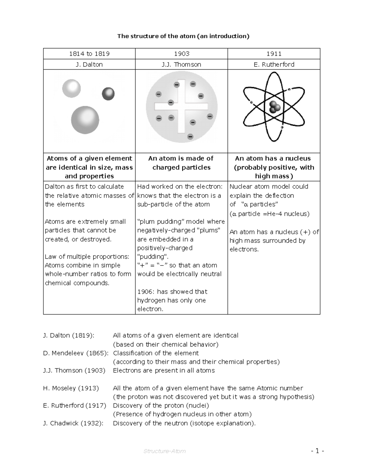 01 Structure Atom 3 The Structure Of The Atom An Introduction 1814