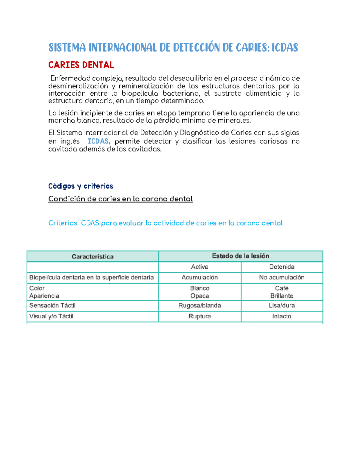 Icdas 2 - Resumen operatoria dental - SISTEMA INTERNACIONAL DE ...