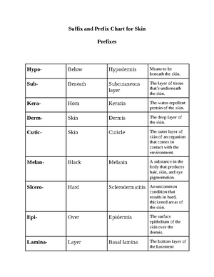 Suffix and Prefix Chart for Skeletal System - Suffix and Prefix Chart ...