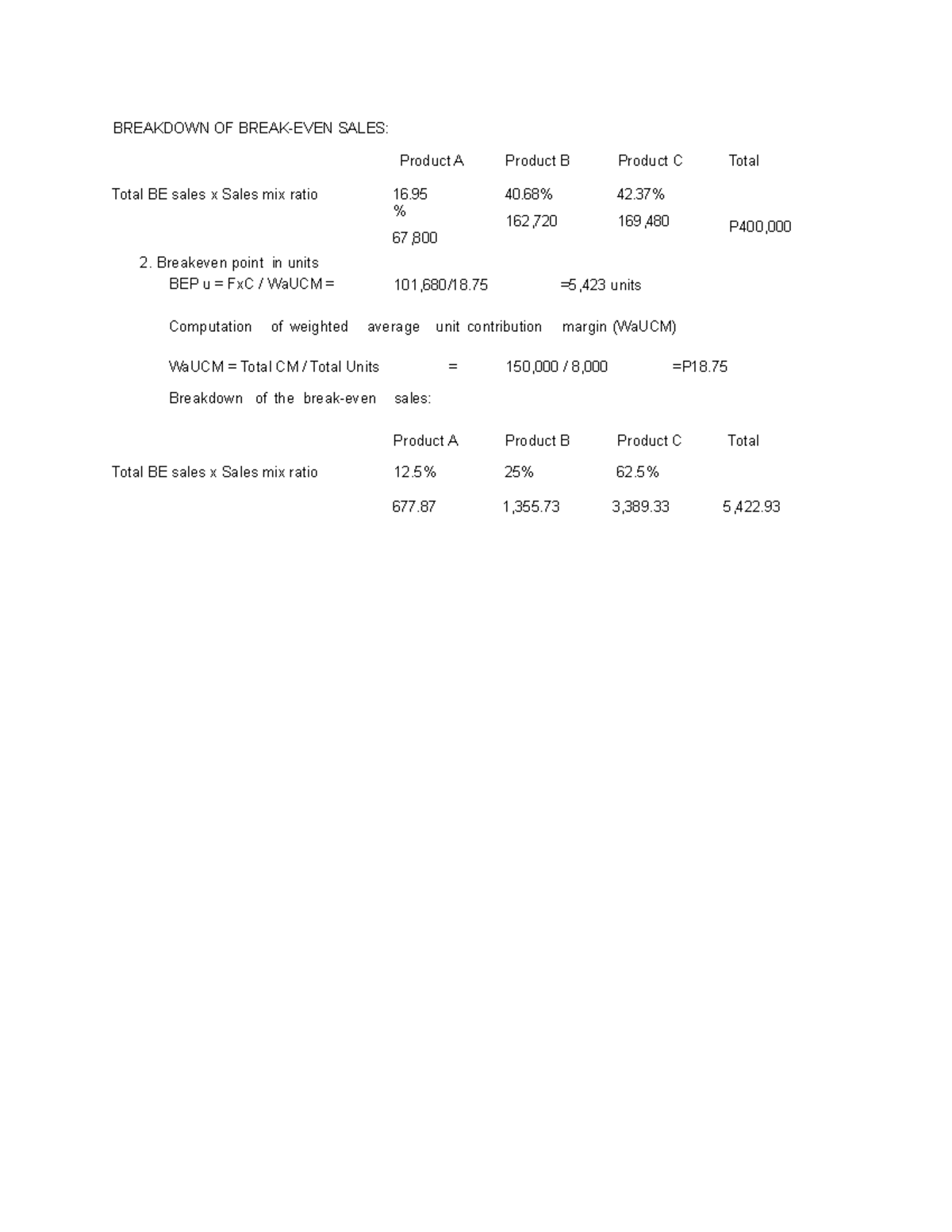 Breakdown OF Break - Lecture notes 2 - BREAKDOWN OF BREAK-EVEN SALES ...