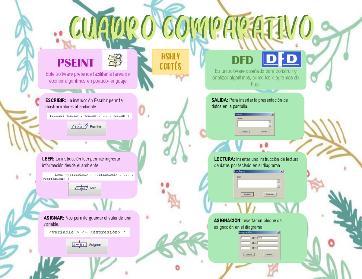 Cuadro Comparativo dfd-pseint - PSEINT DFD ESCRIBIR: La instrucción Escribir permite mostrar ...