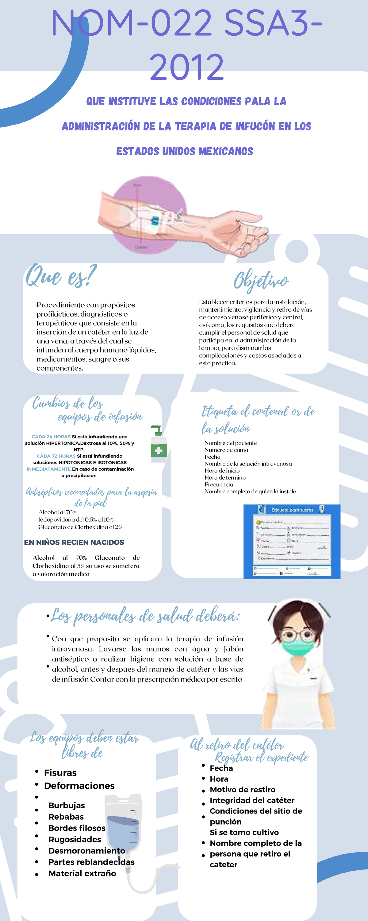 Resumen gráfico de la nom022- Los personales de salud deberá: NOM-022 SSA3- 2012 QUE INSTITUYE ...