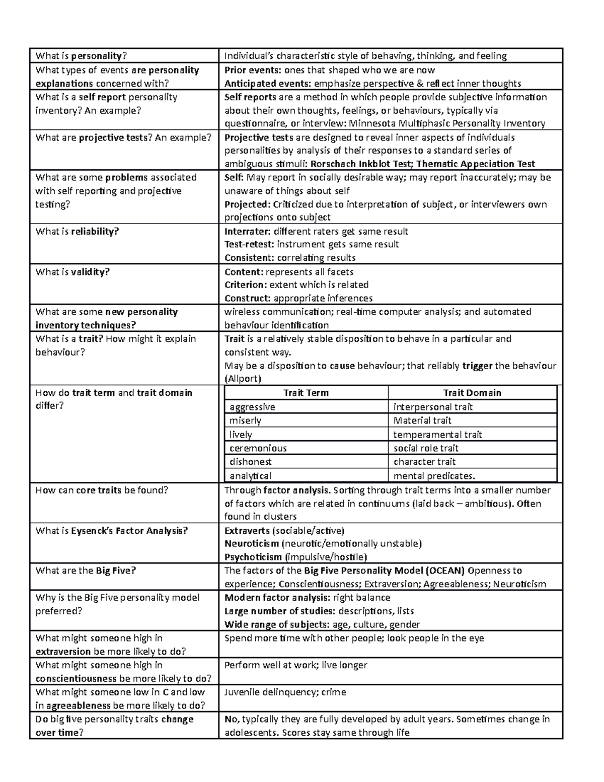 Midterm 2 Study Guide Psych 102 - What is types of events are concerned ...