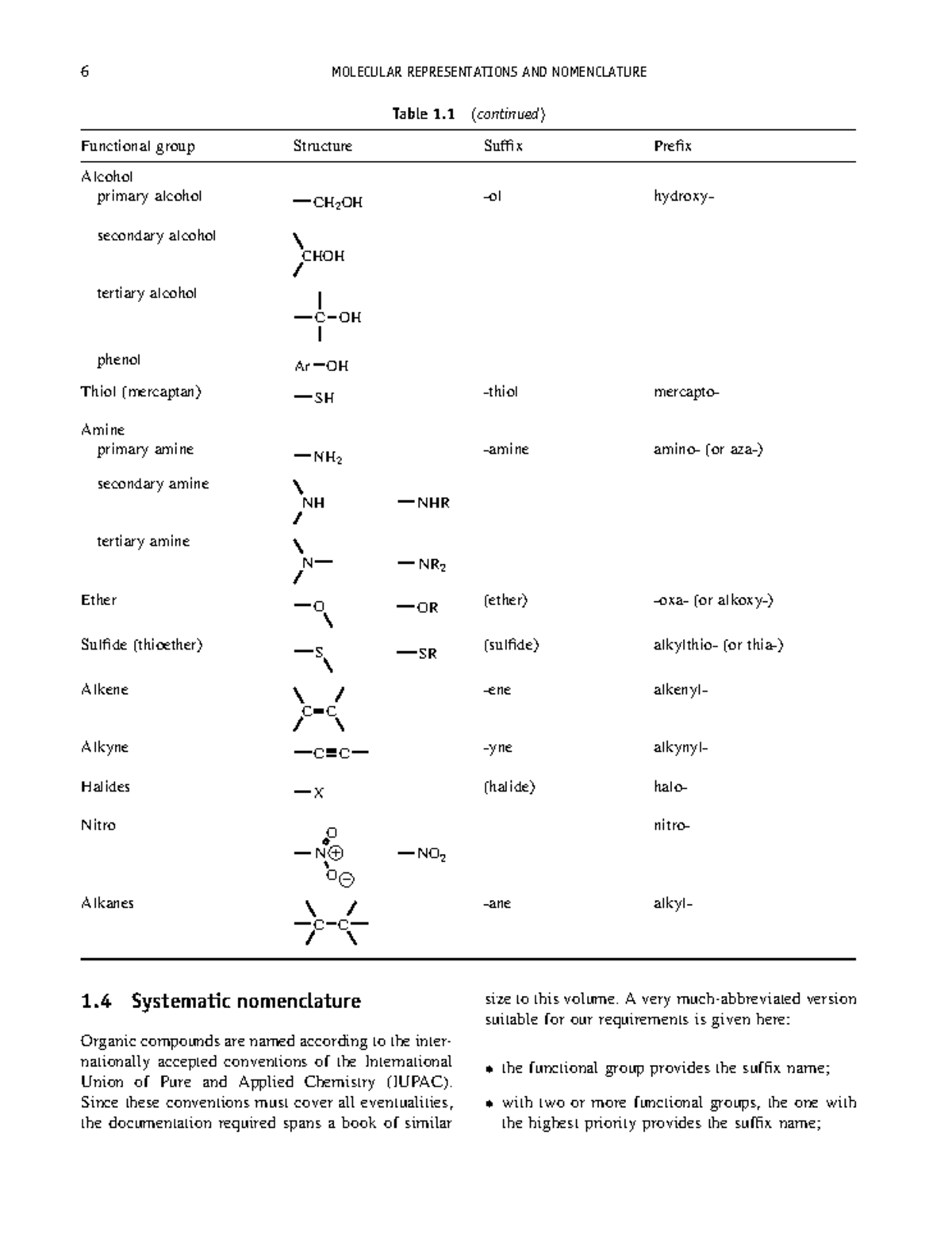 Medicinal Chemistry and Biological Chemistry-3 - 6 MOLECULAR ...