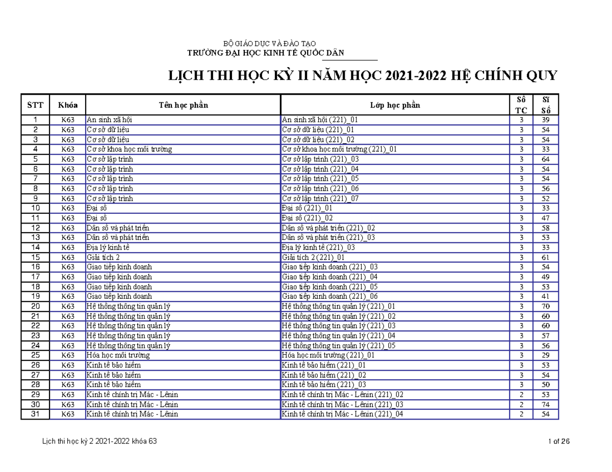 Lichthi HK2-2021 2022 K63 30 05 2022 Print OK - STT Khóa Tên hßc phần Lßp hßc phần Sß TC Sĩ BÞ ...