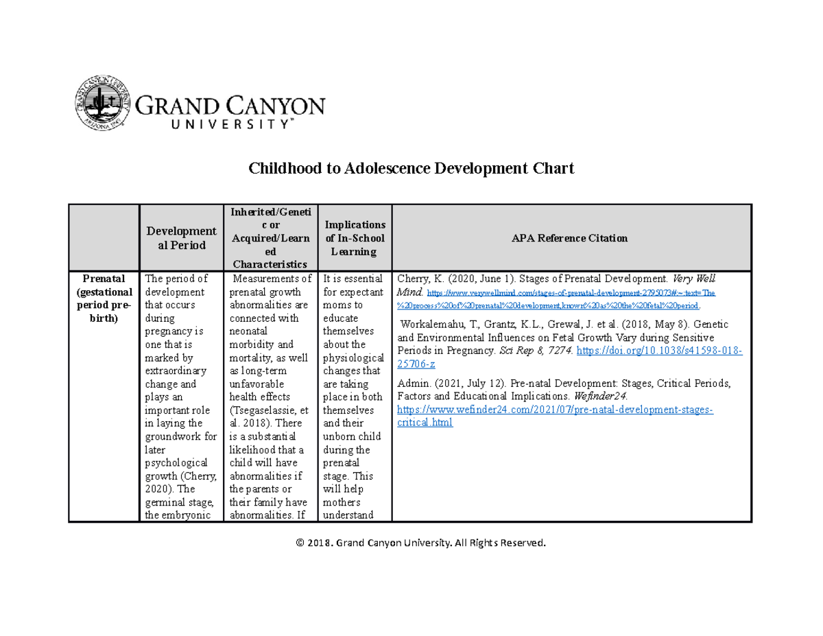 EDU-354-T1-Child to Adolescence Development Chart - Childhood to ...