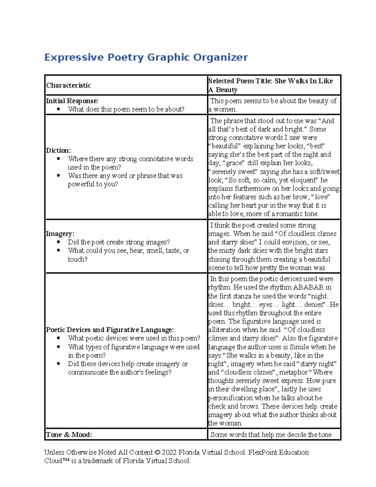 English 2 Honors Online assignment 4.02 5.07 and more for Flvs online ...