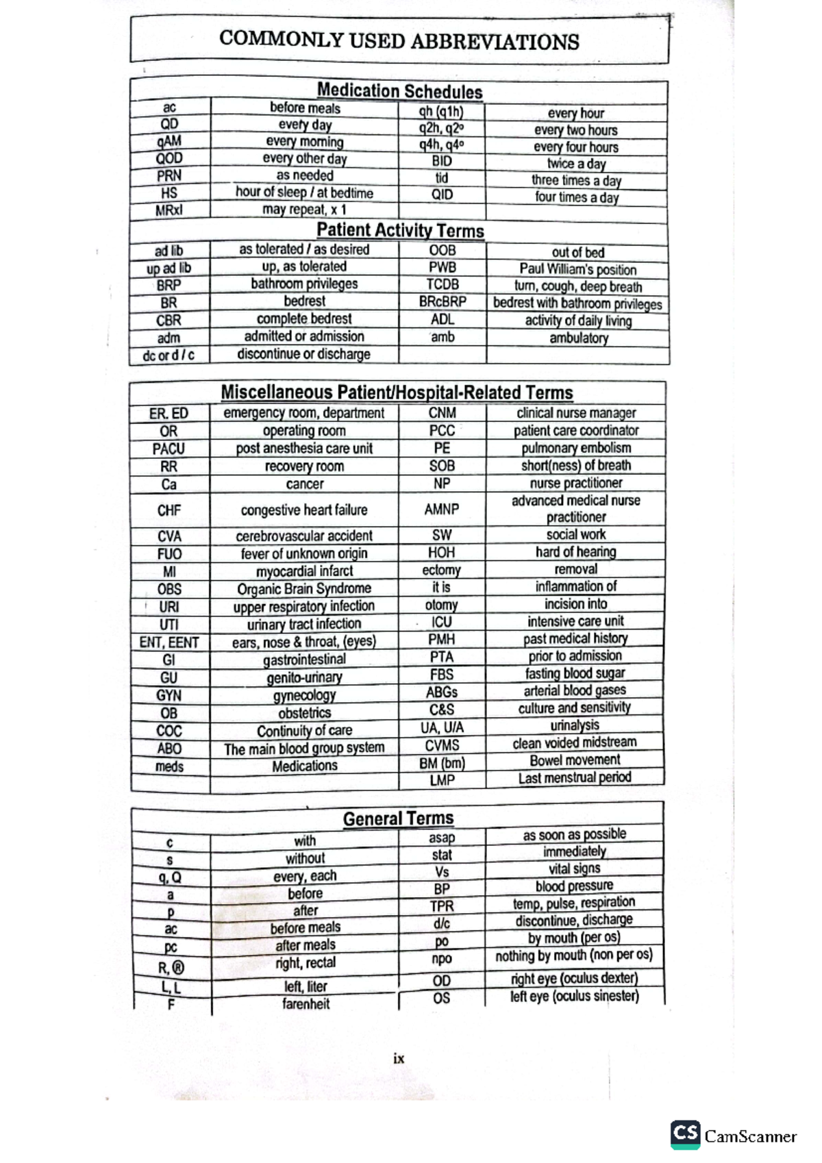 Medical-Common-Abbreviations - COMMONLY USED ABBREVIATIONS Medication ...