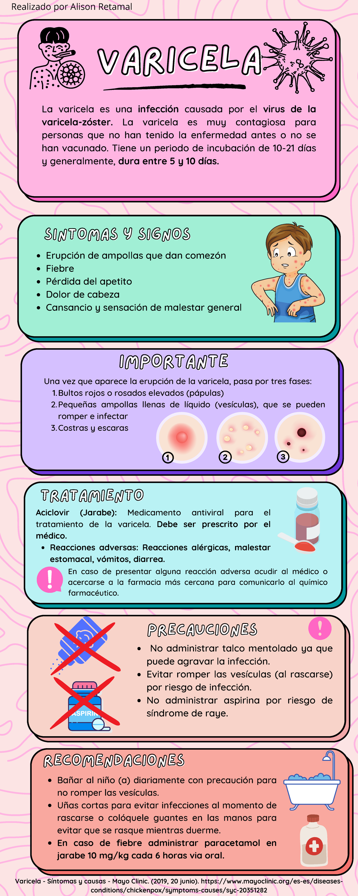Infografia varicela - Resumen farmacologia humana III ...