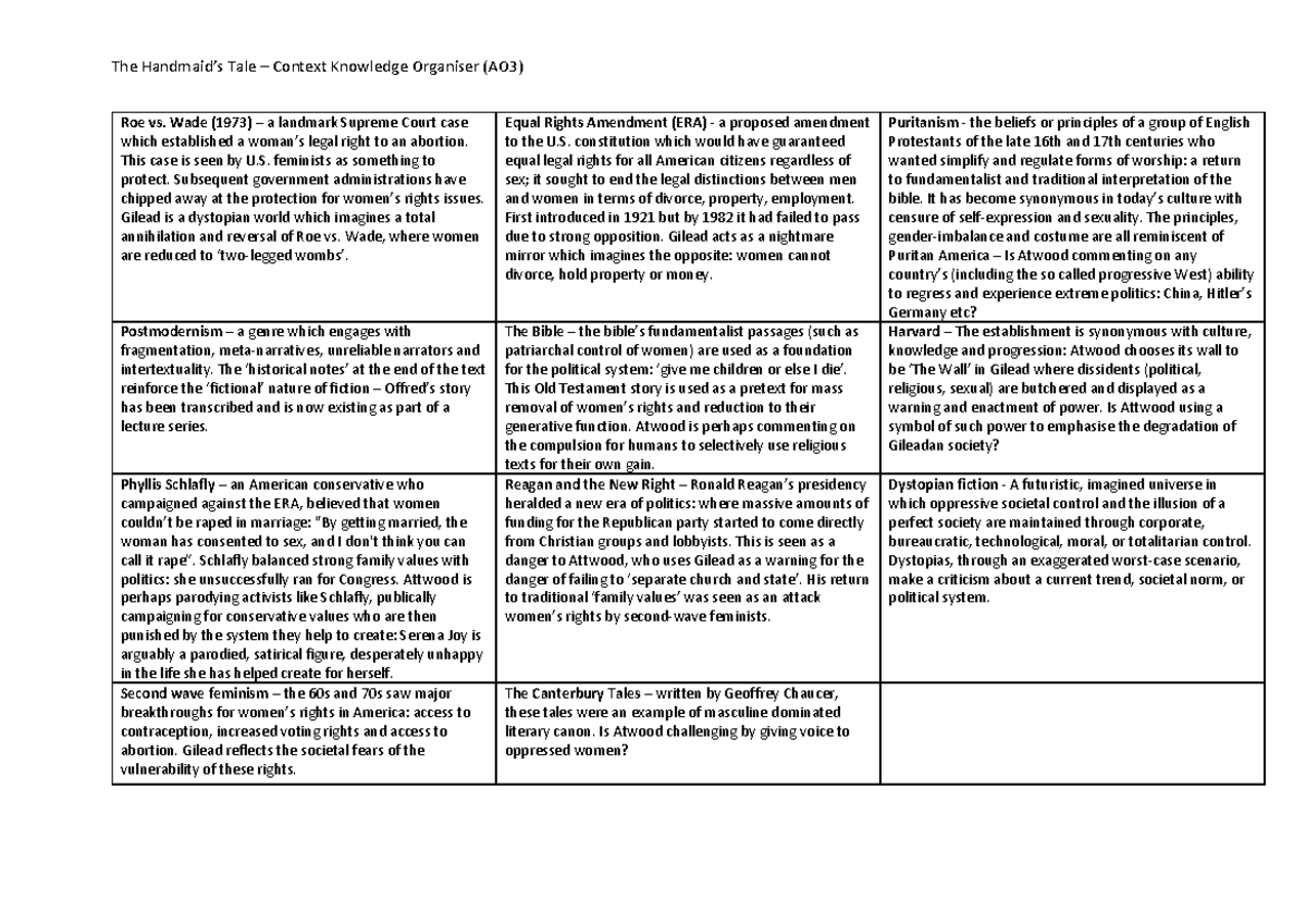 The Handmaids Tale context knowledge organiser 1 - The Handmaid’s Tale ...