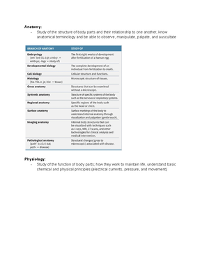 Lab 1 Exam - Portage Learning Center BIOD 151 A&P1 Lab 1 Exam - NRSG ...