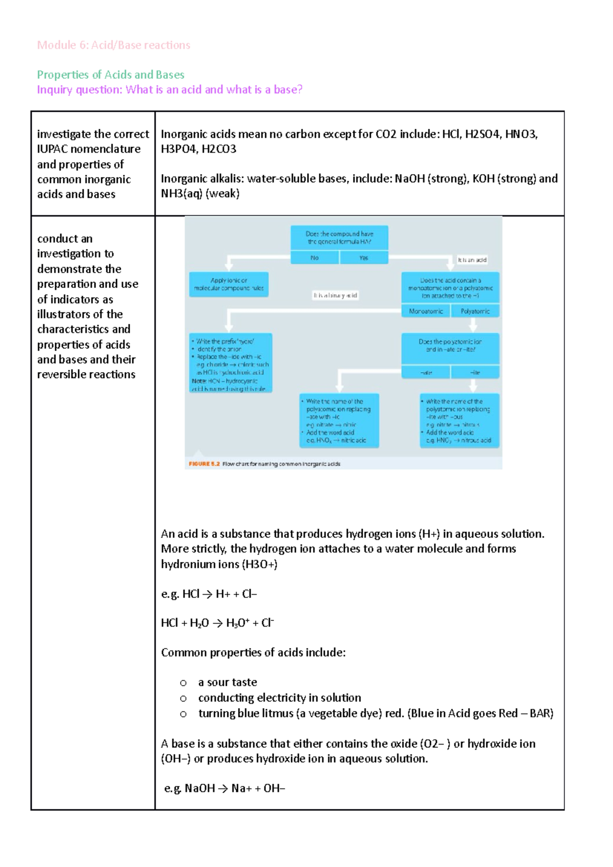Module 6 chemistry summary notes - Module 6: Acid/Base reactions ...