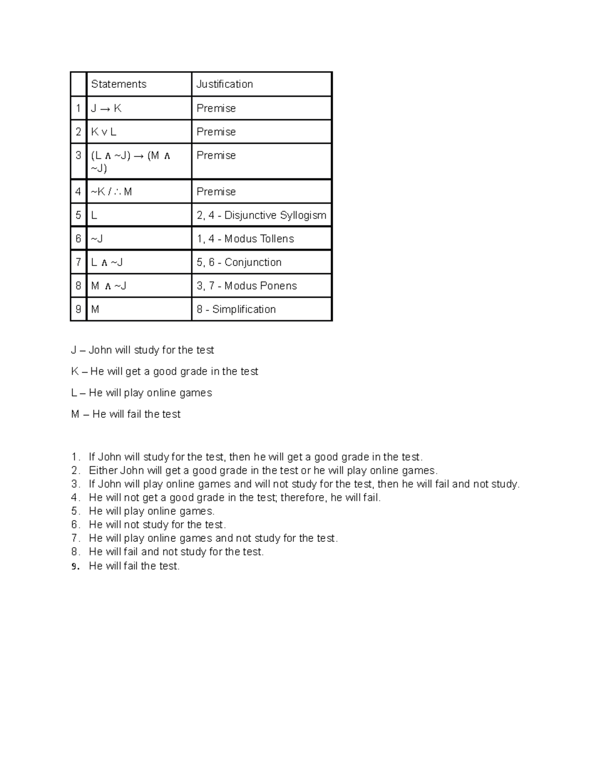 MMW - Sample of Formal Proofs - Mathematics in Modern World ...
