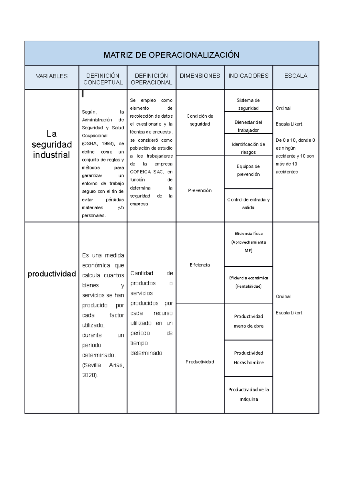 Facultad DE Ingeniería - MATRIZ DE OPERACIONALIZACIÓN VARIABLES ...