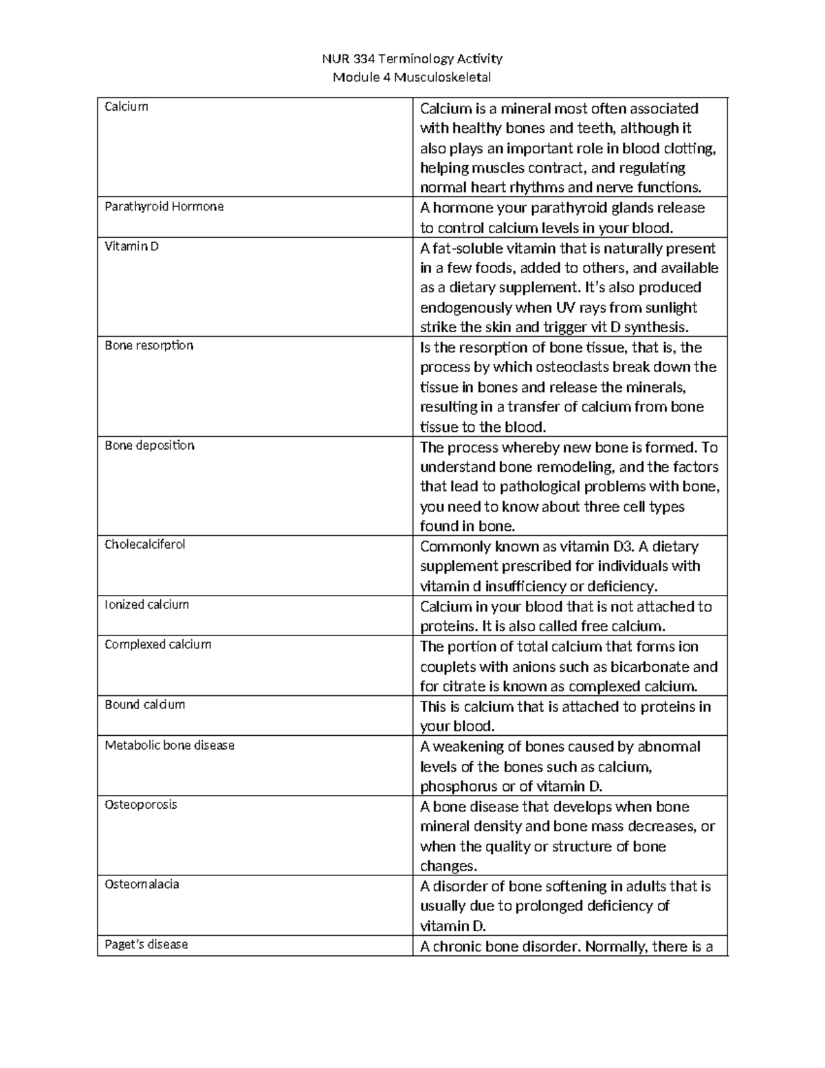 Module 4 Musculoskeletal Term - NUR 334 Terminology Activity Module 4 ...