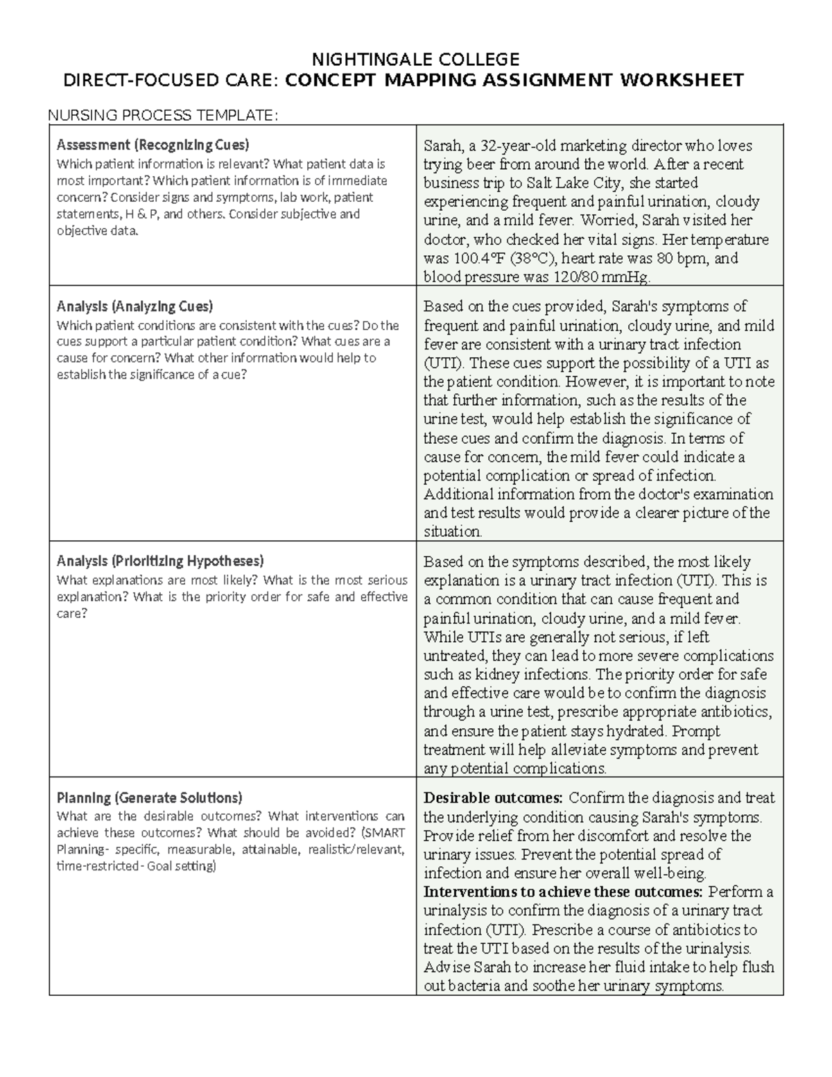 Concept map #4 - NIGHTINGALE COLLEGE DIRECT-FOCUSED CARE: CONCEPT ...