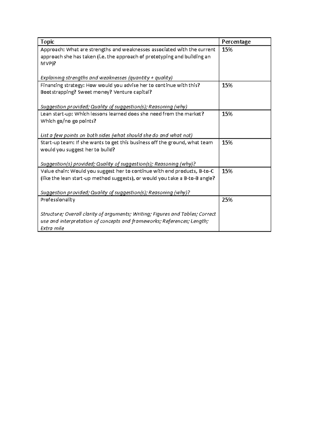 Marking scheme lean startup - Topic Percentage Approach: What are ...