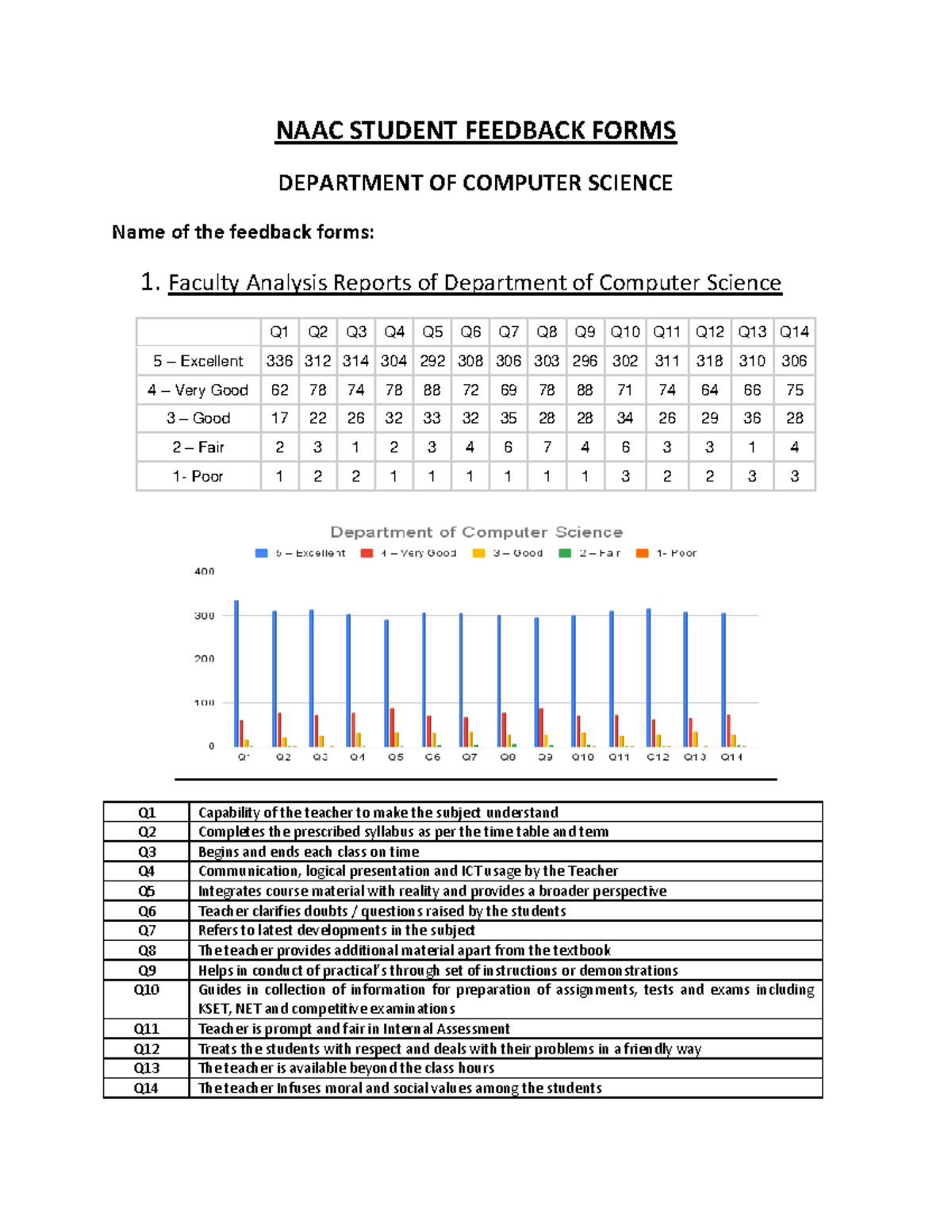 Complete Department OF Computer Science - NAAC STUDENT FEEDBACK FORMS DEPARTMENT OF COMPUTER ...