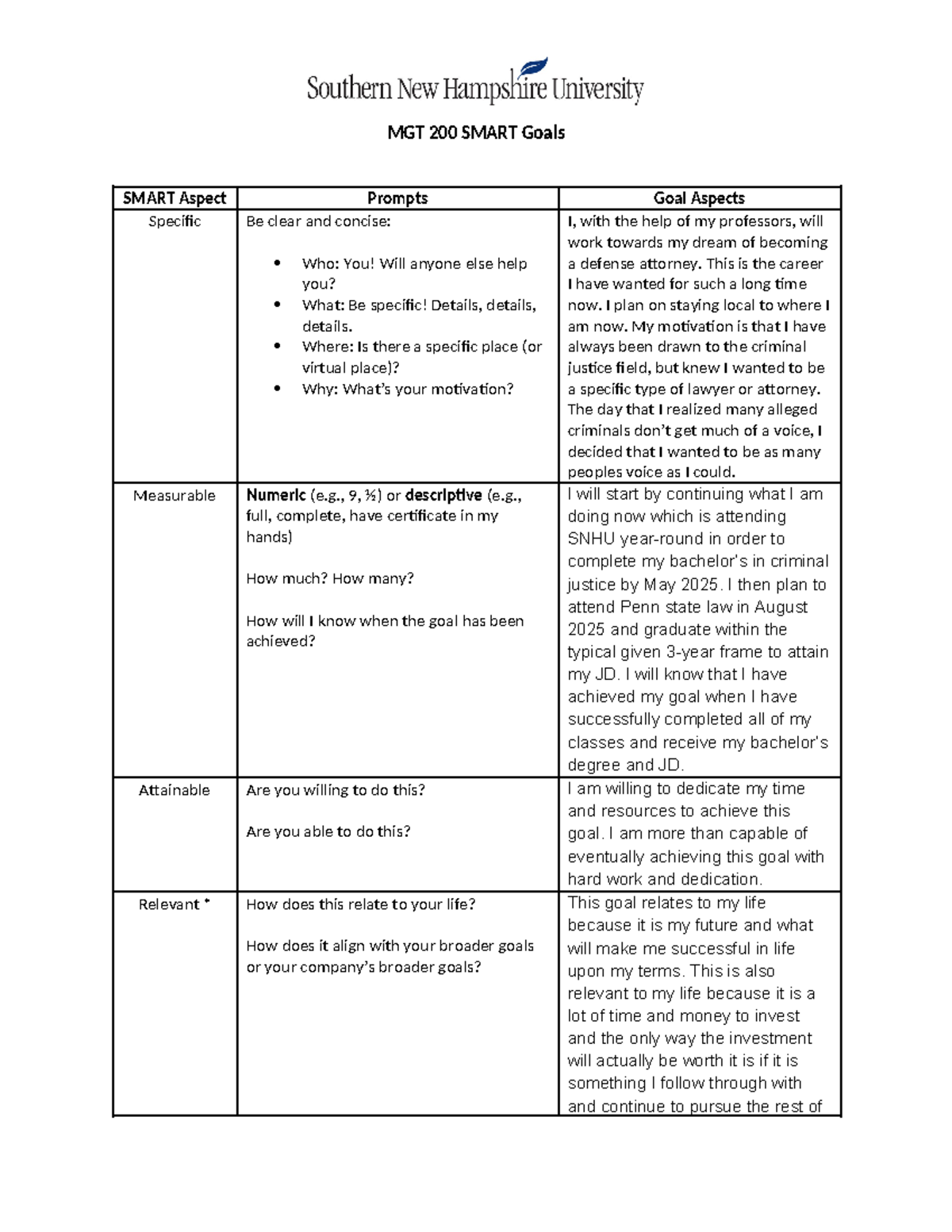 MGT 200 Smart Goals - MGT 200 SMART Goals SMART Aspect Prompts Goal ...